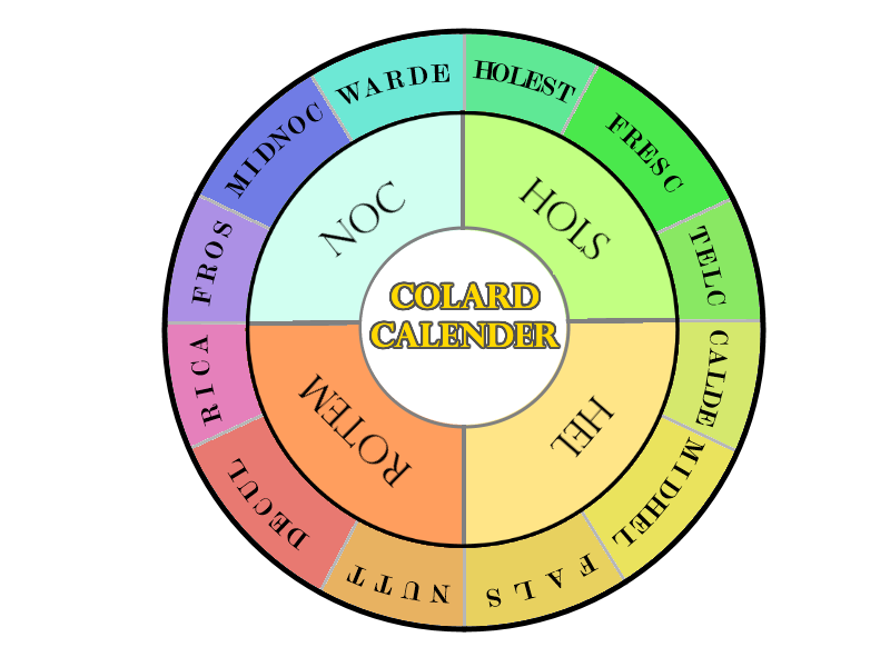 Colard Calendar - Calendars - Kanka