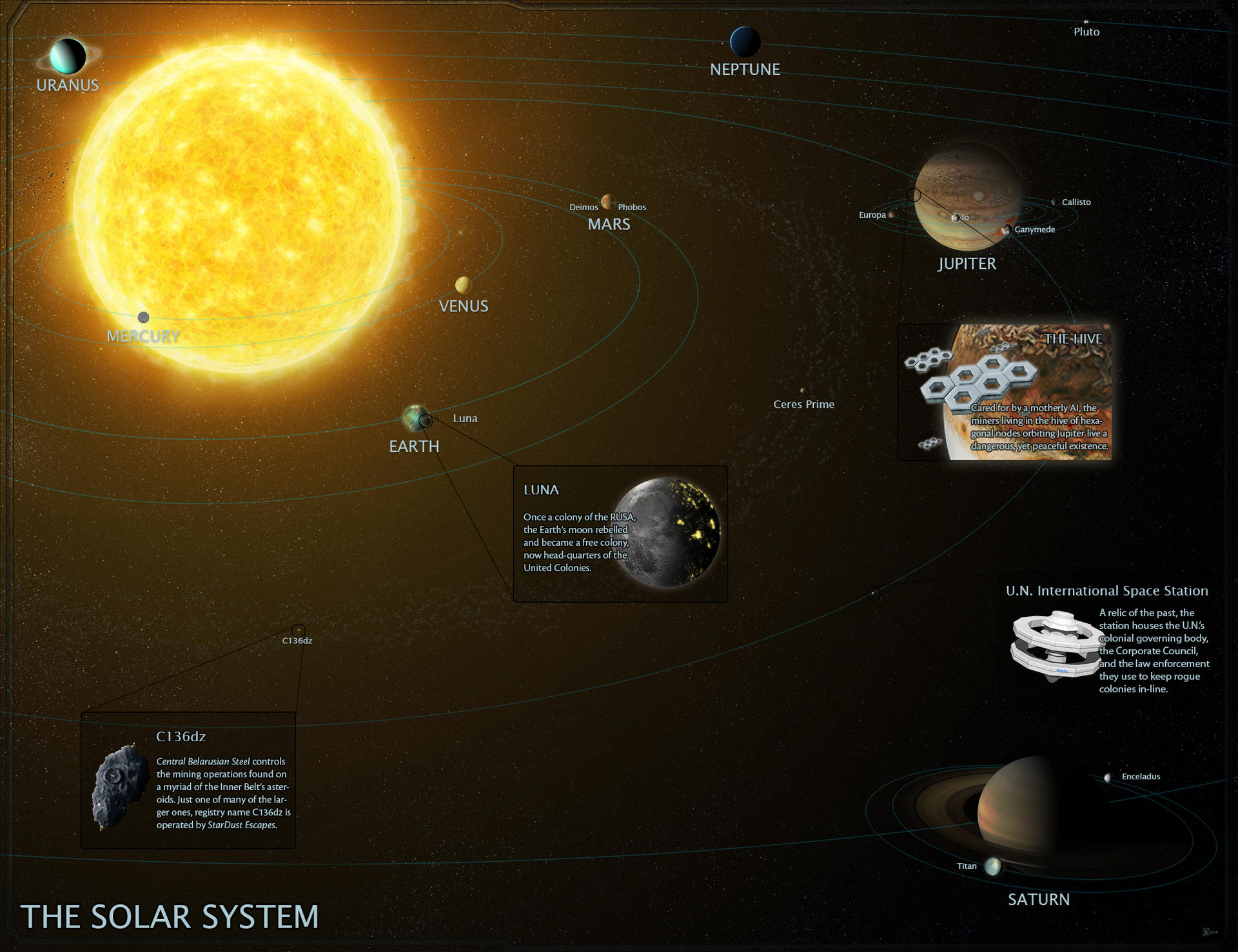 Solar System Maps