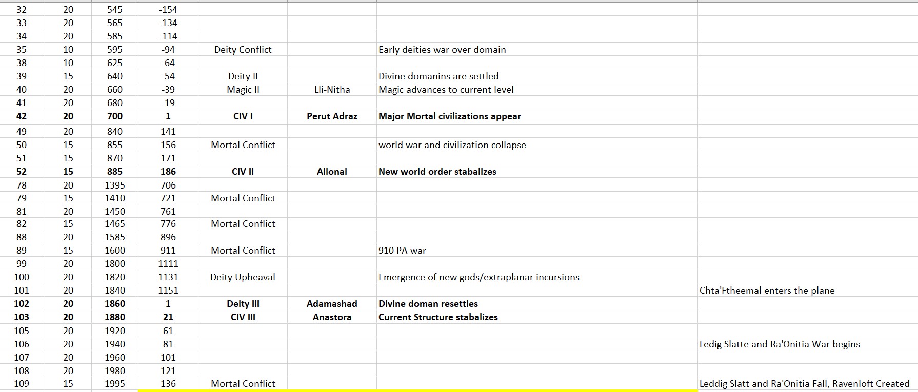 prep content Inventory - Kanka