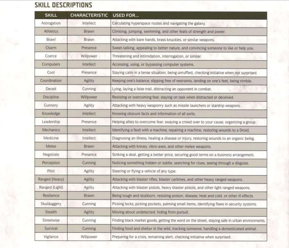 Player Skills Descriptions Assets - Kanka